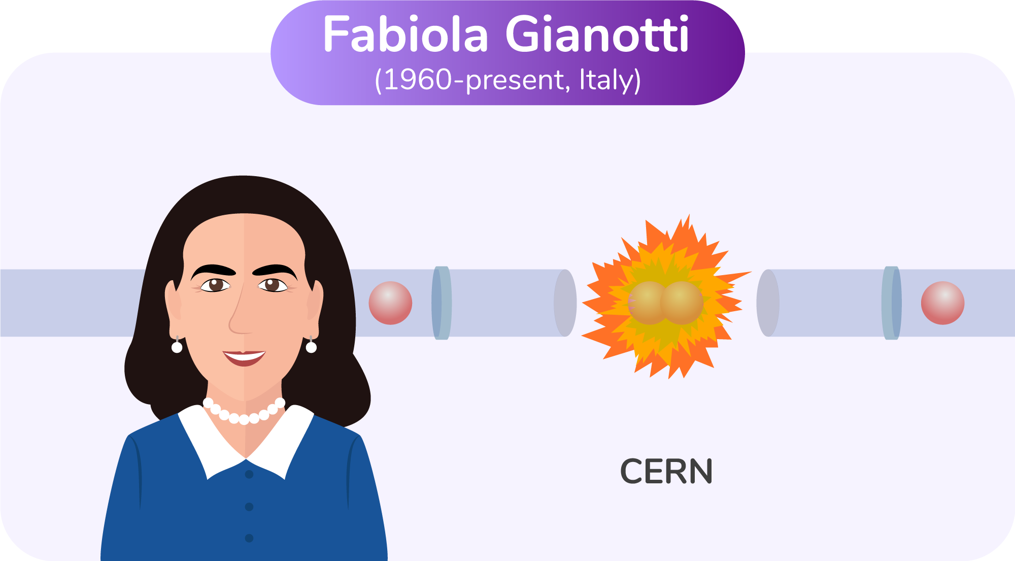 7 Women who inspire us - Lab4U