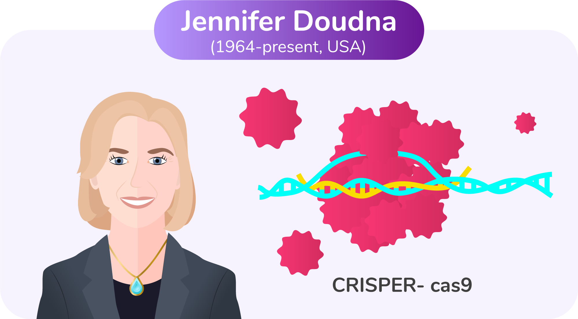 7 Women who inspire us - Lab4U