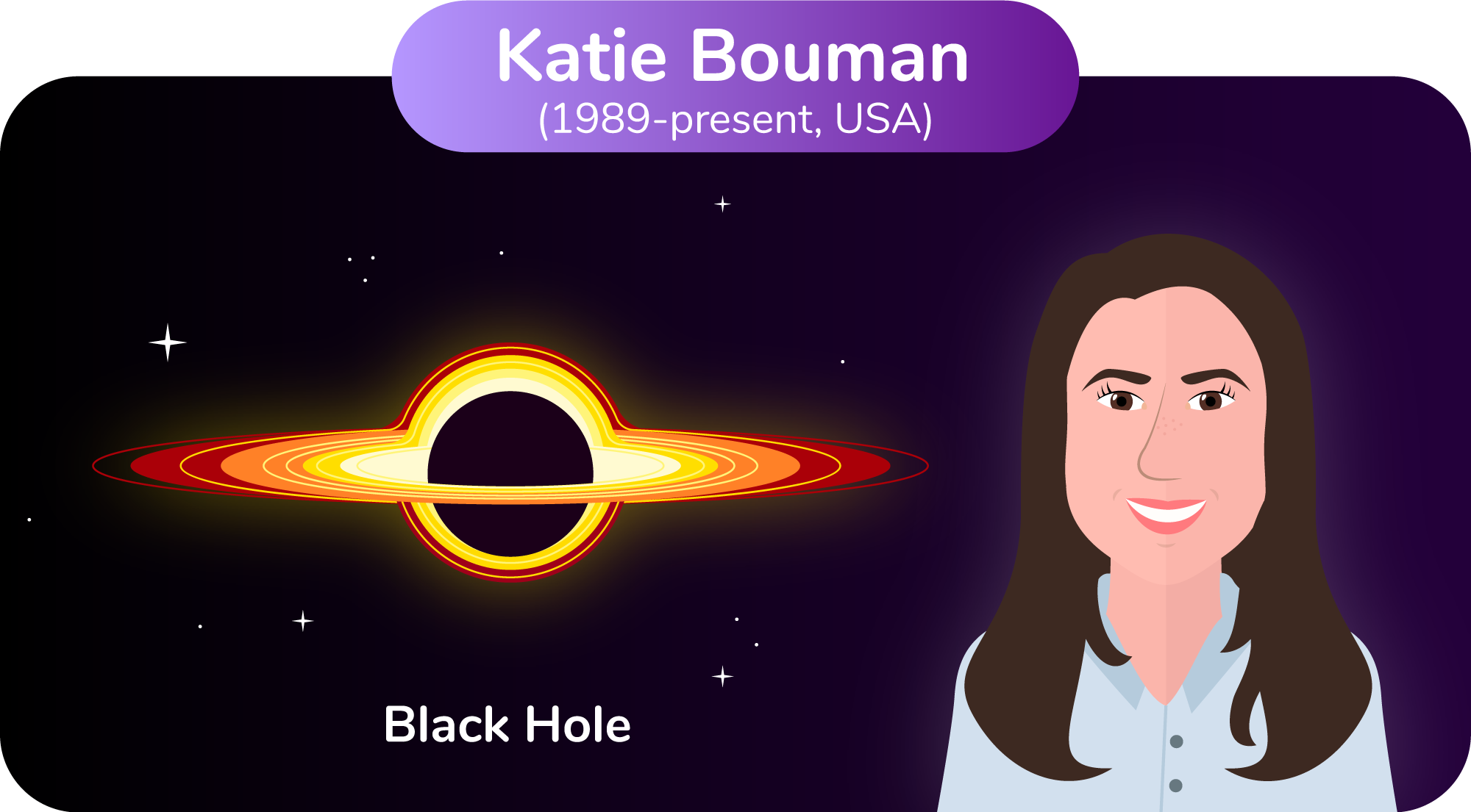 7 Women who inspire us - Lab4U