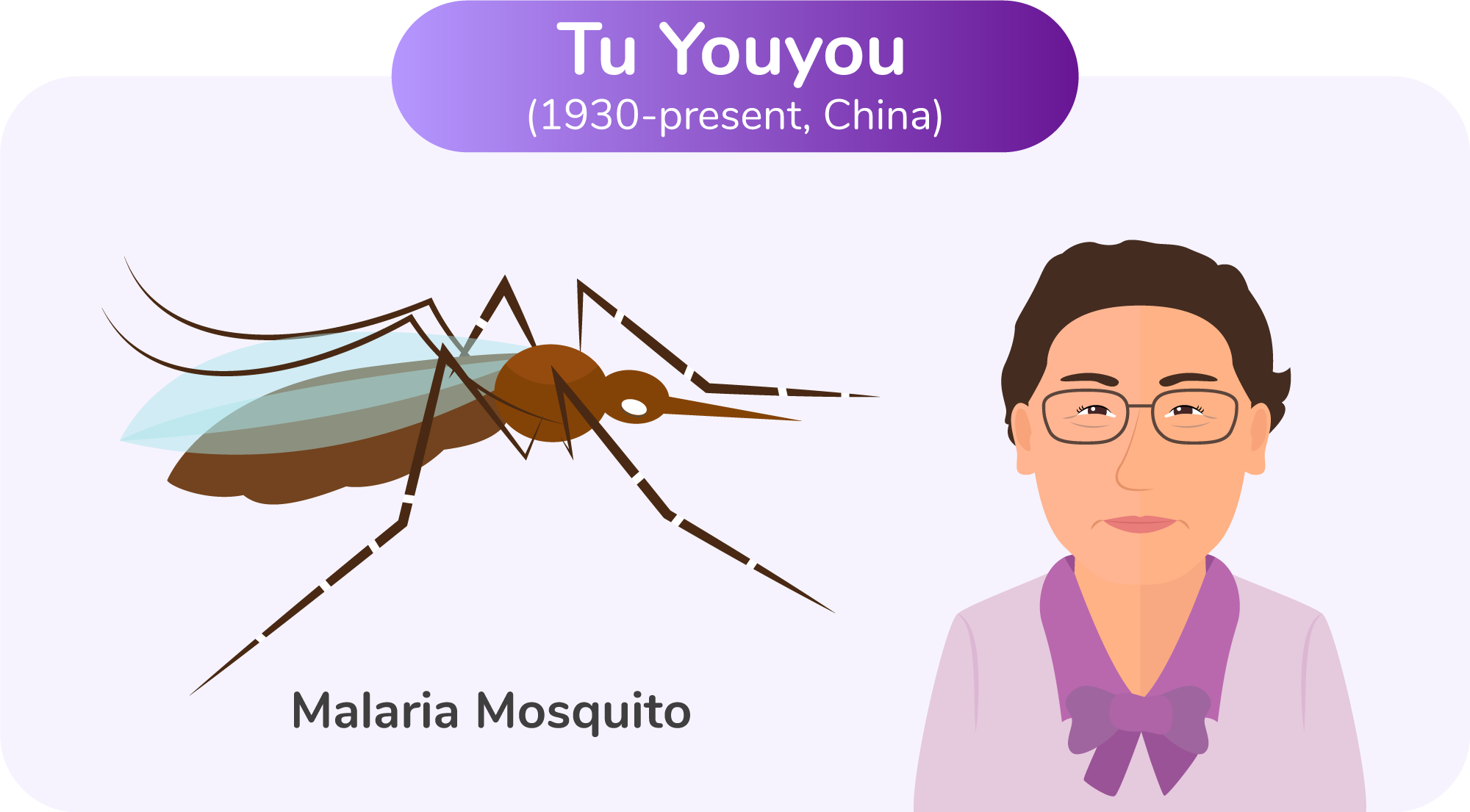 7 Women who inspire us - Lab4U